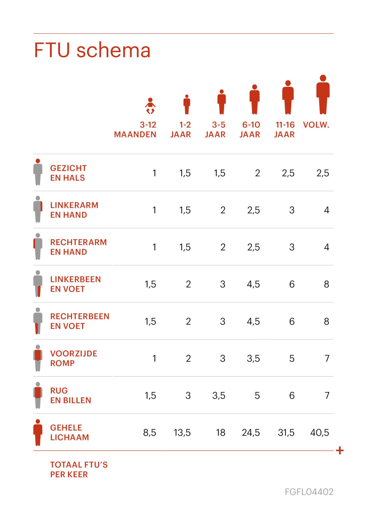 Wat is FTU (finger tip unit)? | Voldoende smeren | Fagron derma