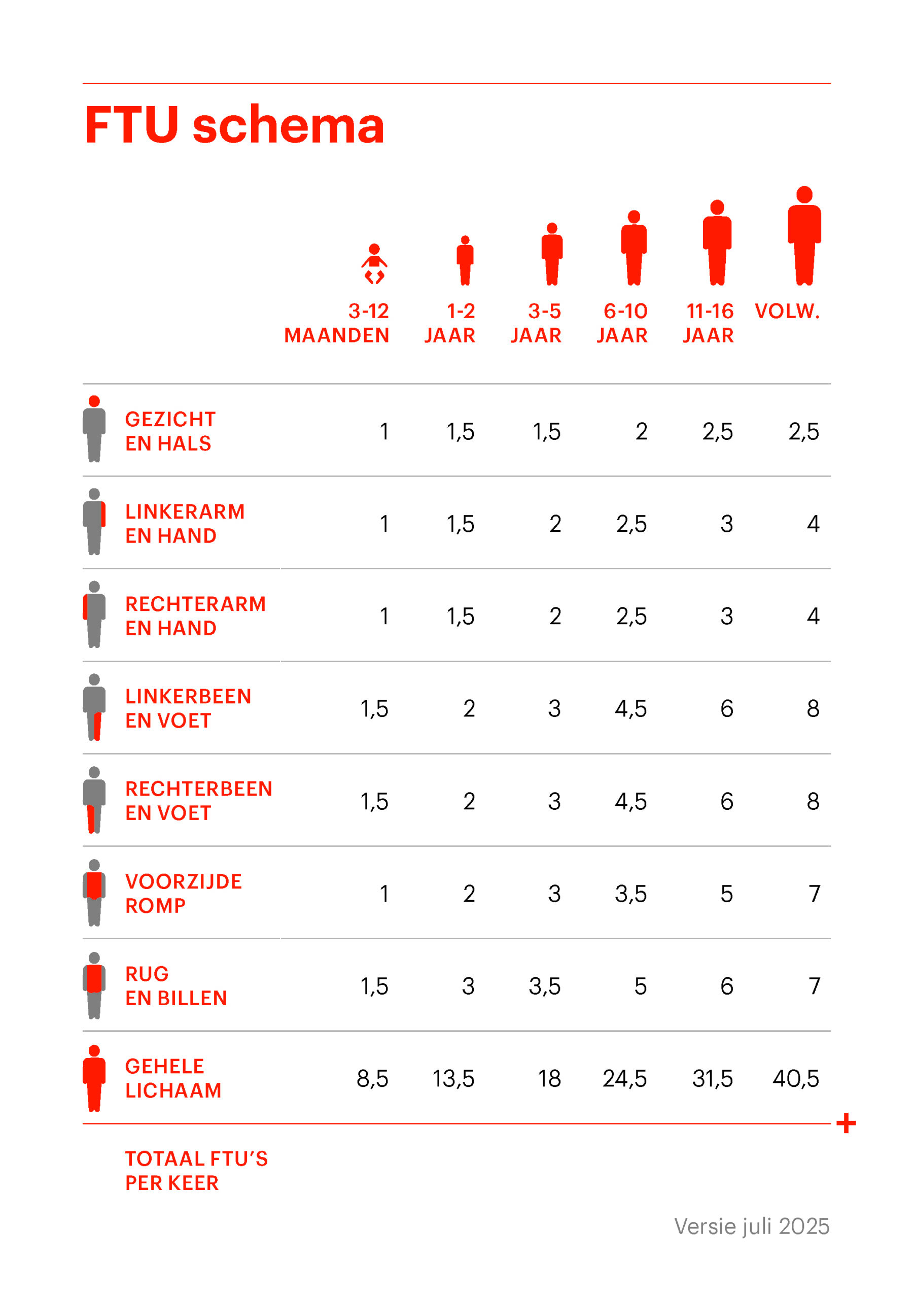 Wat is FTU (finger tip unit)? | Voldoende smeren | Fagron derma