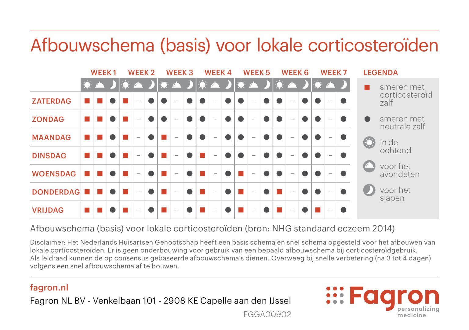 Afbouwschema voor corticosteroïden | Fagron Derma