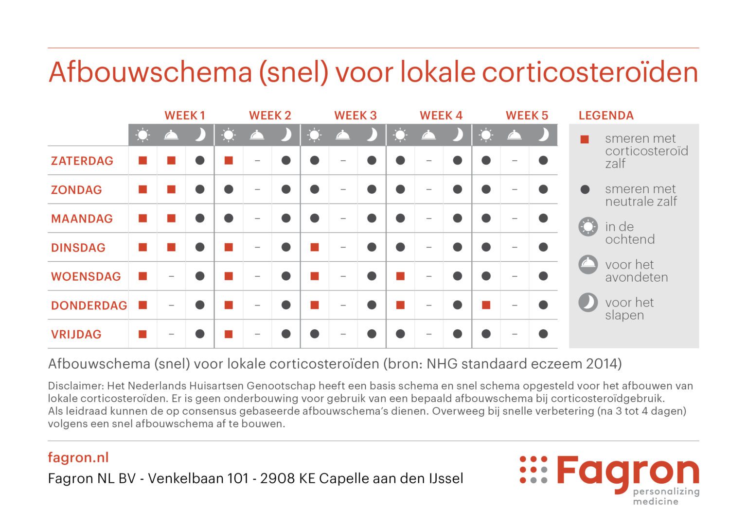 Afbouwschema voor corticosteroïden | Fagron Derma